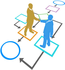 1 Minute Guide To Supplier Management - Optimum Design Associates